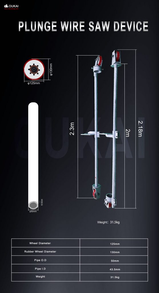 Plunge Pulleys Wire Sawing - Diamond tools and machines